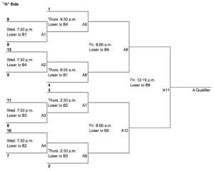 Triple Knockout - Curling Ontario