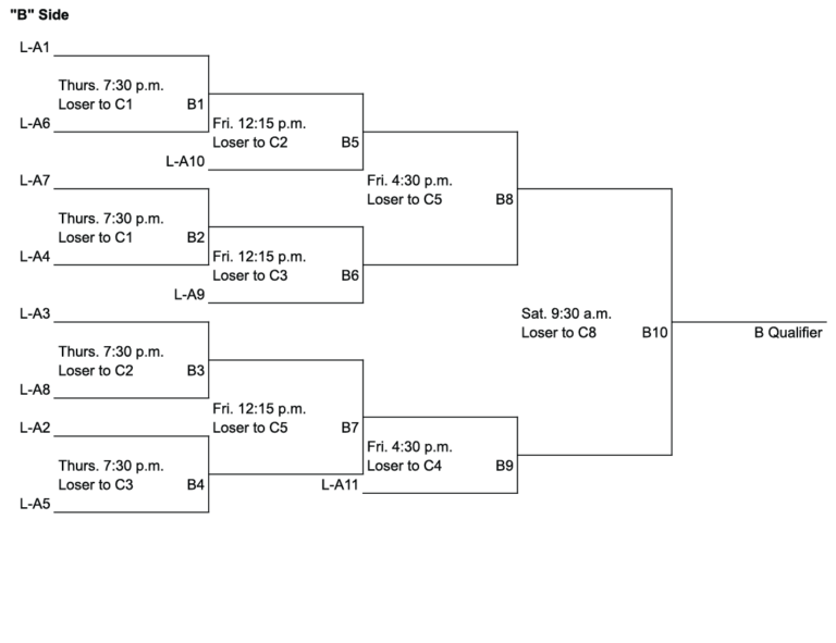 Triple Knockout - Curling Ontario