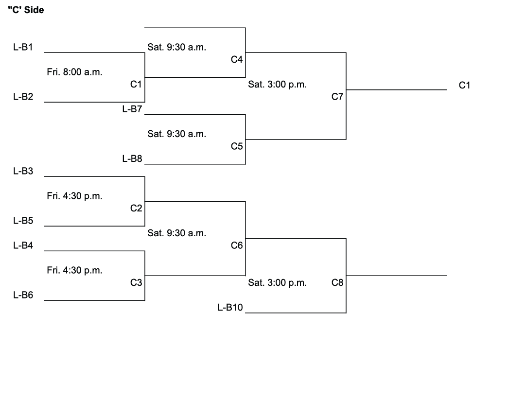 Triple Knockout - Curling Ontario